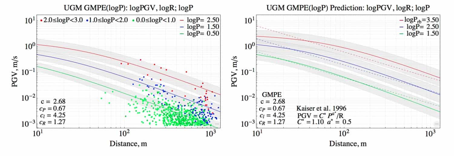 Seismological Consulting | Institute of Mine Seismology