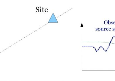 Seismological Consulting | Institute of Mine Seismology